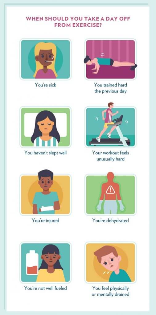 8 Times You Should Take a Rest Day - Get Fit Now